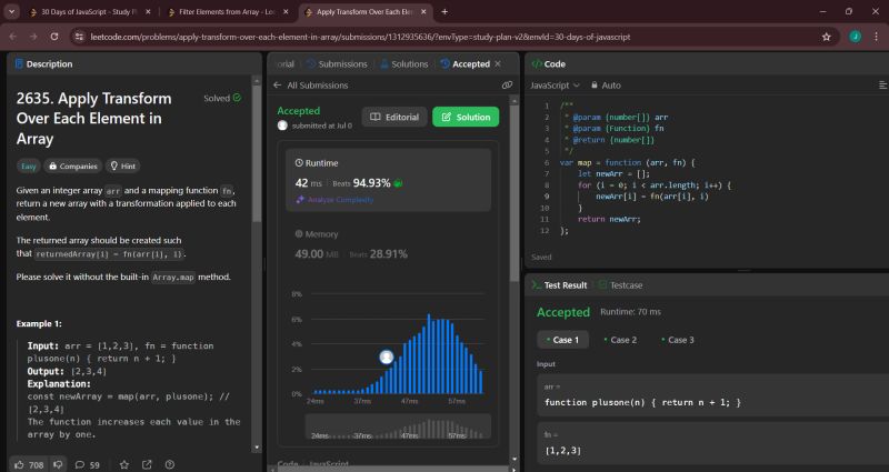 Jayaram M on LinkedIn: #leetcode #javascript #problemsolving Jayaram M on LinkedIn: #leetcode #javascript #problemsolving