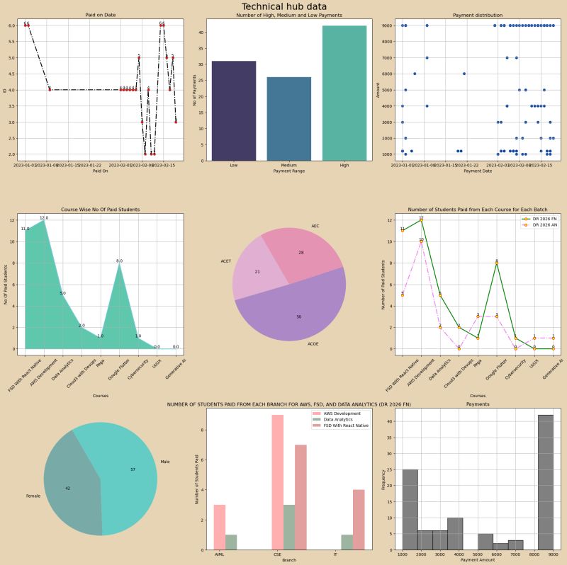 keerthana batchu on LinkedIn: #dataanalysis #datavisualization # ... keerthana batchu on LinkedIn: #dataanalysis #datavisualization # ...