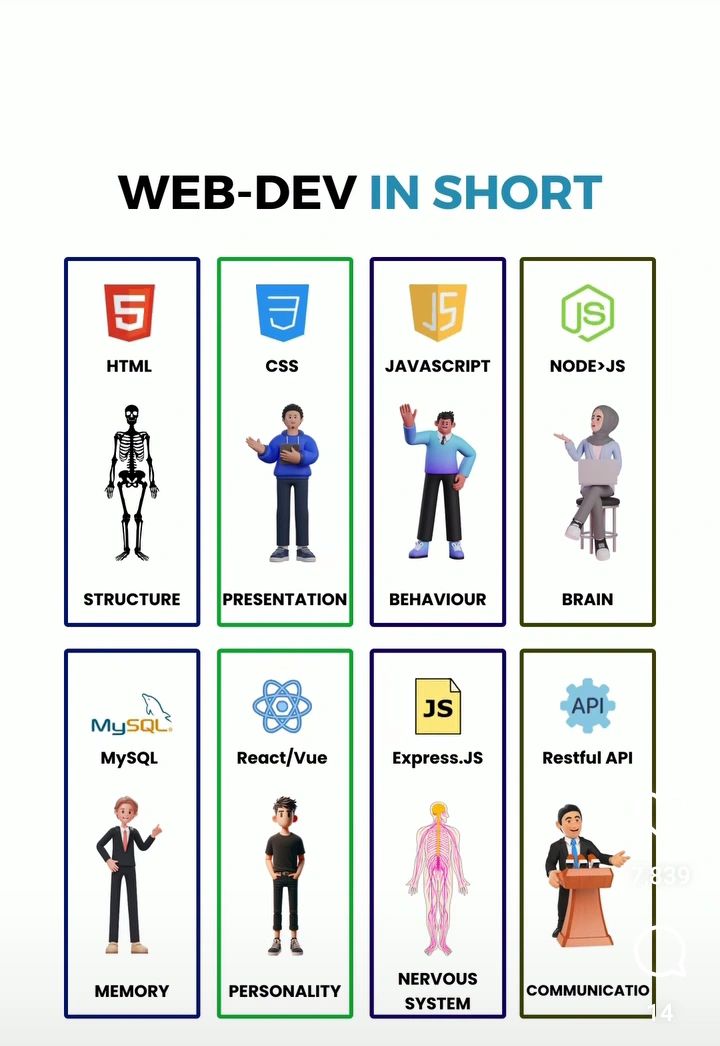 Anugraha Tamang on LinkedIn: web Development Anugraha Tamang on LinkedIn: web Development
