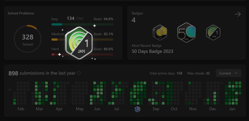 Completed LeetCode Challenge, earning the 'Jan LeetCoding Challenge ... Completed LeetCode Challenge, earning the 'Jan LeetCoding Challenge ...