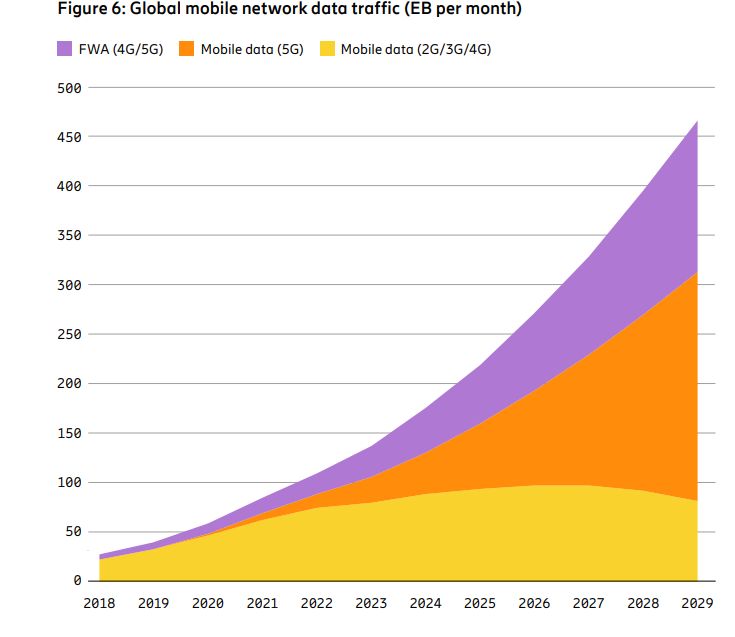 telecomhall on LinkedIn: The Unseen Dimensions of Fixed Wireless Access ... telecomhall on LinkedIn: The Unseen Dimensions of Fixed Wireless Access ...