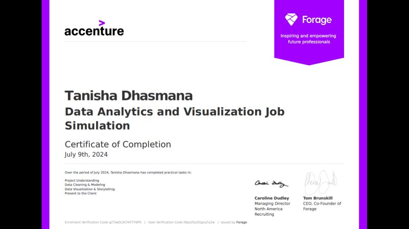 Tanisha Dhasmana on LinkedIn: #forage Tanisha Dhasmana on LinkedIn: #forage