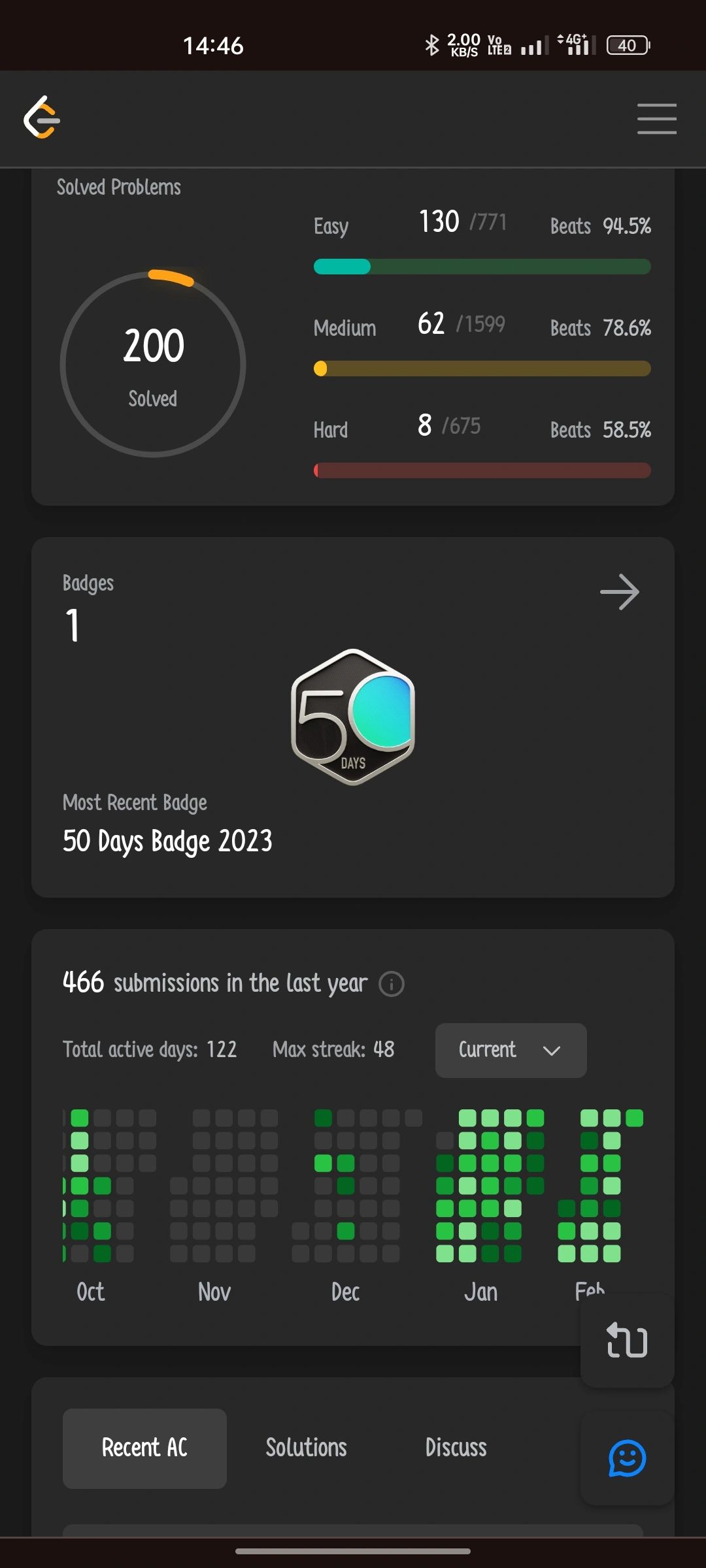 Asharudeen Ali KT on LinkedIn: #codingjourney #leetcode #leetcodechallenge Asharudeen Ali KT on LinkedIn: #codingjourney #leetcode #leetcodechallenge