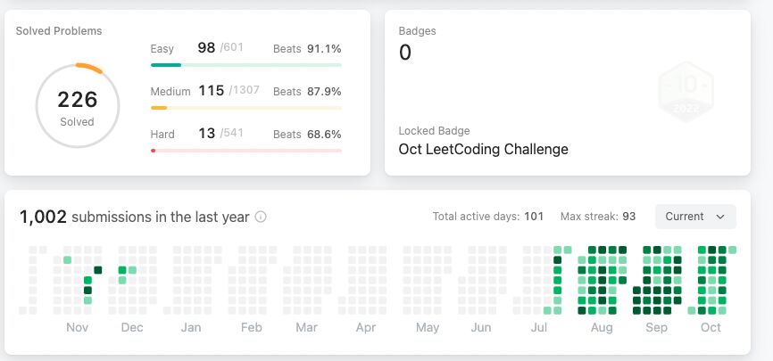 Daniyar A. on LinkedIn: #leetcode #problemsolving #coding #codingninjas ... Daniyar A. on LinkedIn: #leetcode #problemsolving #coding #codingninjas ...