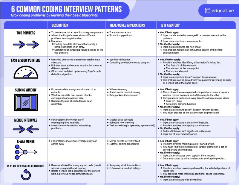 Soma Sharma on LinkedIn: #programming #coding Soma Sharma on LinkedIn: #programming #coding
