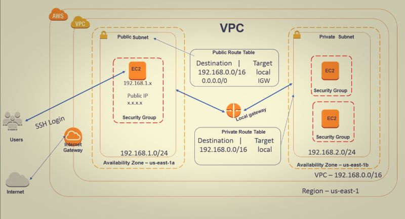 Suhel Shaik on LinkedIn: #devops #cloudcomputing #networkingwizard # ... Suhel Shaik on LinkedIn: #devops #cloudcomputing #networkingwizard # ...
