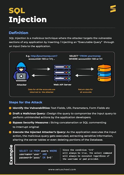 SETU School on LinkedIn: #sql #sqlinjection #sqlconcepts #learnwithsetu ... SETU School on LinkedIn: #sql #sqlinjection #sqlconcepts #learnwithsetu ...