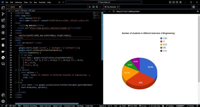 Krishna Mohan Yadav on LinkedIn: #datavisualization #webdevelopment # ... Krishna Mohan Yadav on LinkedIn: #datavisualization #webdevelopment # ...