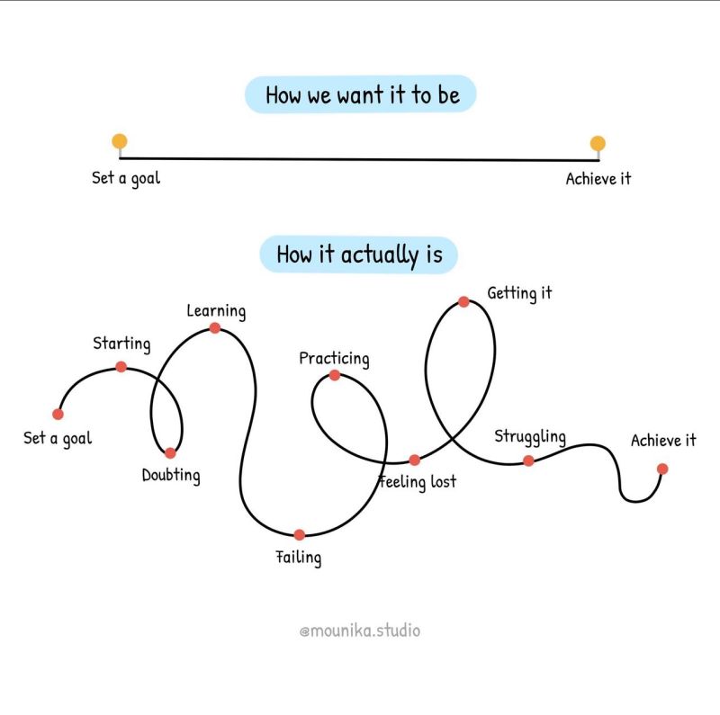Tyler Smith on LinkedIn: You have to love the journey more than you ... Tyler Smith on LinkedIn: You have to love the journey more than you ...
