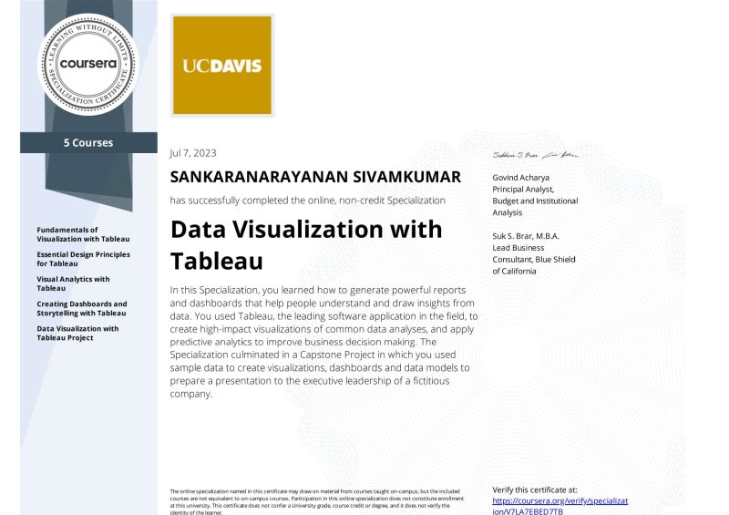 Sankaranarayanan S on LinkedIn: #datavisualization #tableau Sankaranarayanan S on LinkedIn: #datavisualization #tableau