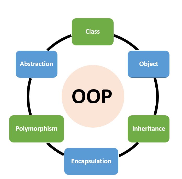Mahnoor Khalid on LinkedIn: #typescript #oop Mahnoor Khalid on LinkedIn: #typescript #oop