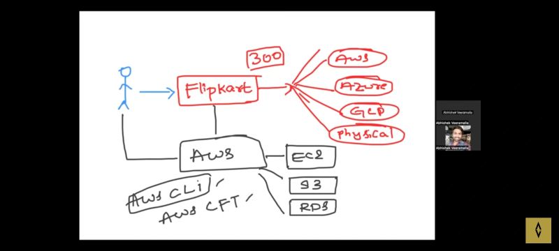 Aditya Singh on LinkedIn: #devops #infrastructureascode #apiascode # ... Aditya Singh on LinkedIn: #devops #infrastructureascode #apiascode # ...