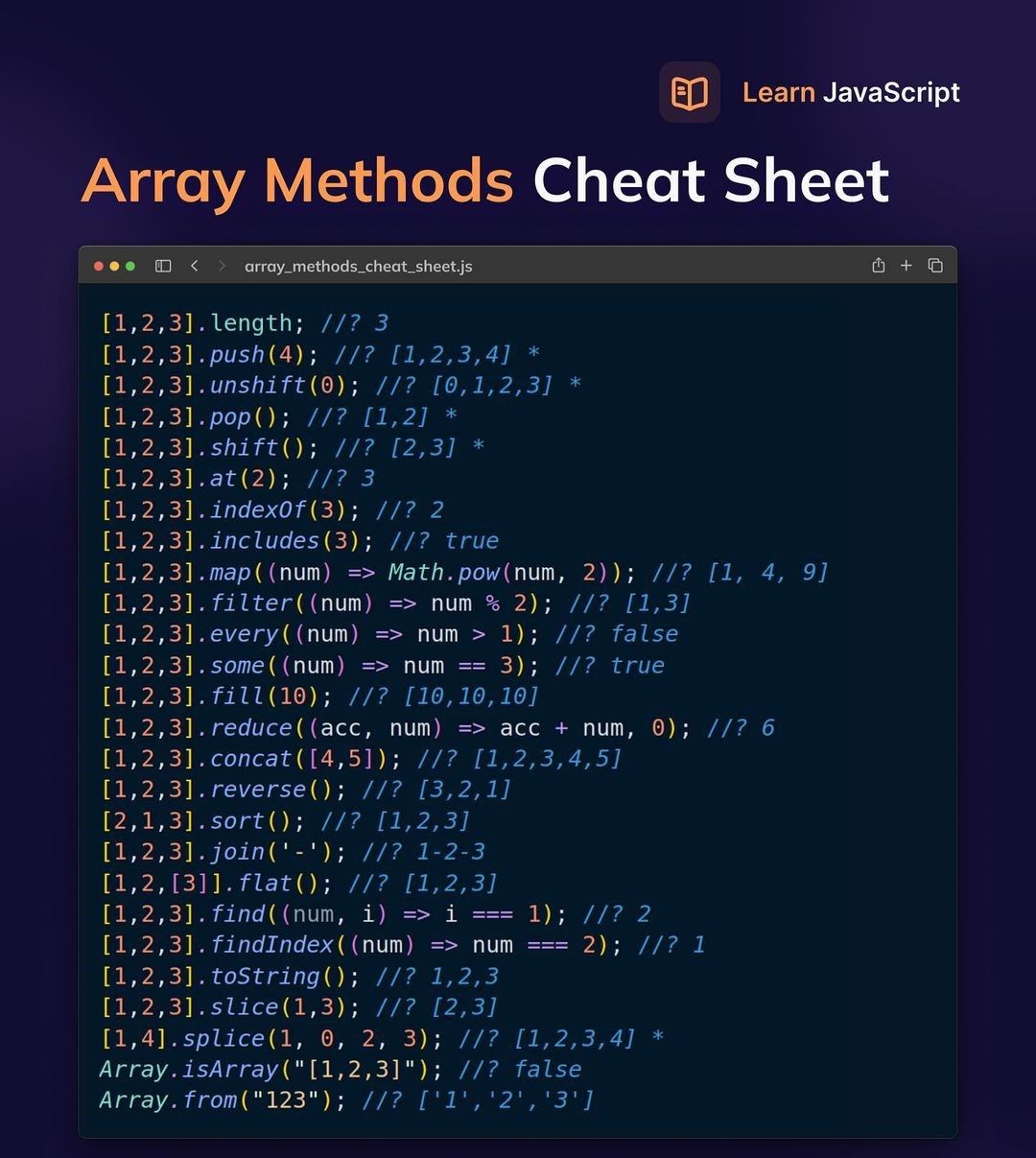Vivens Byiringiro on LinkedIn: Js Array Cheat Sheet Vivens Byiringiro on LinkedIn: Js Array Cheat Sheet