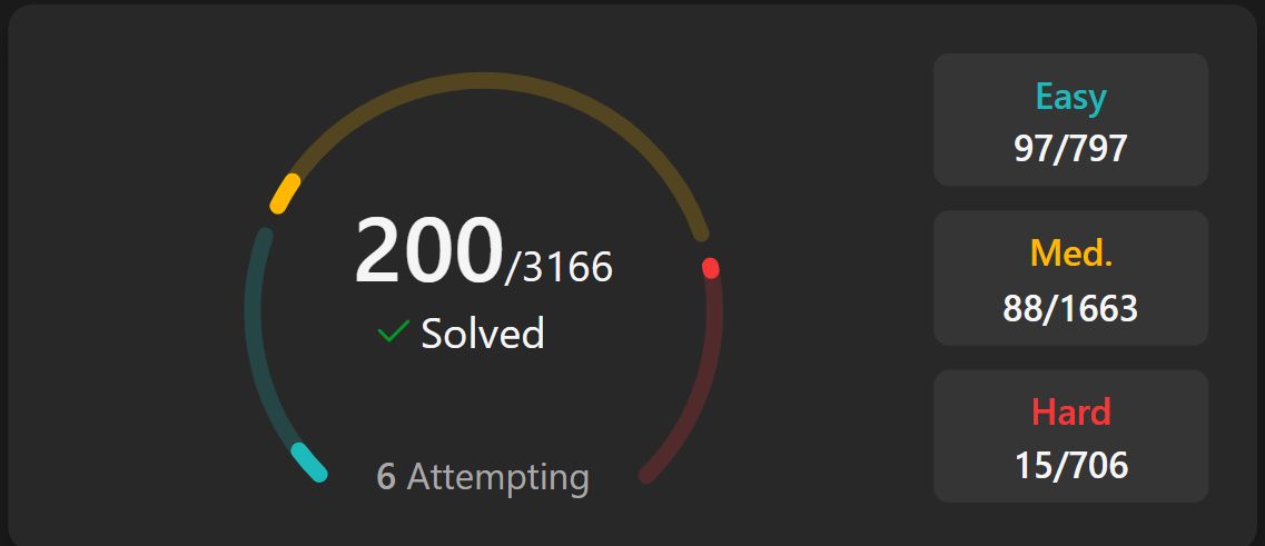 YASH VERMA on LinkedIn: #leetcode #problemsolving # ... YASH VERMA on LinkedIn: #leetcode #problemsolving # ...