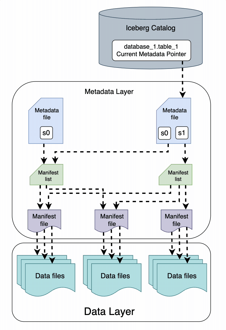 Ashutosh Kumar on LinkedIn: #datengineering #softwareengineering # ... Ashutosh Kumar on LinkedIn: #datengineering #softwareengineering # ...