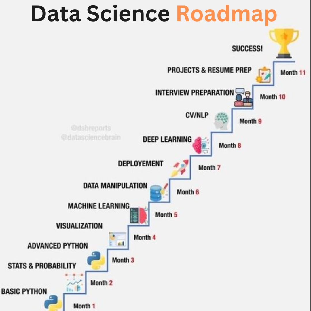 Vaishali Pal on LinkedIn: #datascience #machinelearning #ai #bigdata # ... Vaishali Pal on LinkedIn: #datascience #machinelearning #ai #bigdata # ...