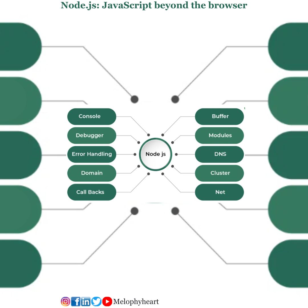Pushpanjali Kumari on LinkedIn: #nodejs #javascript #webdevelopment # ... Pushpanjali Kumari on LinkedIn: #nodejs #javascript #webdevelopment # ...