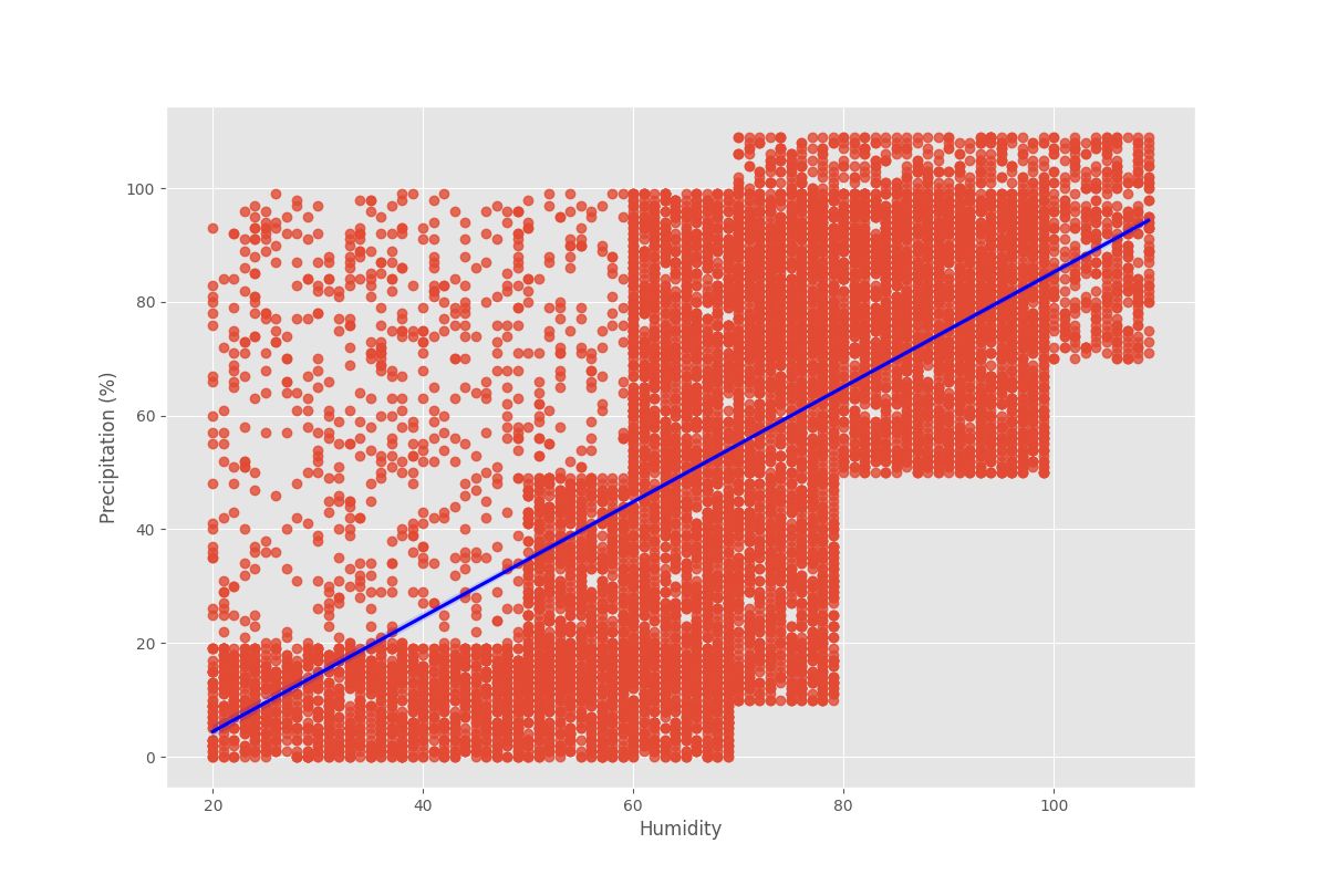 Kinjal Dutta on LinkedIn: #python #exploratorydataanalysis #numpy # ... Kinjal Dutta on LinkedIn: #python #exploratorydataanalysis #numpy # ...