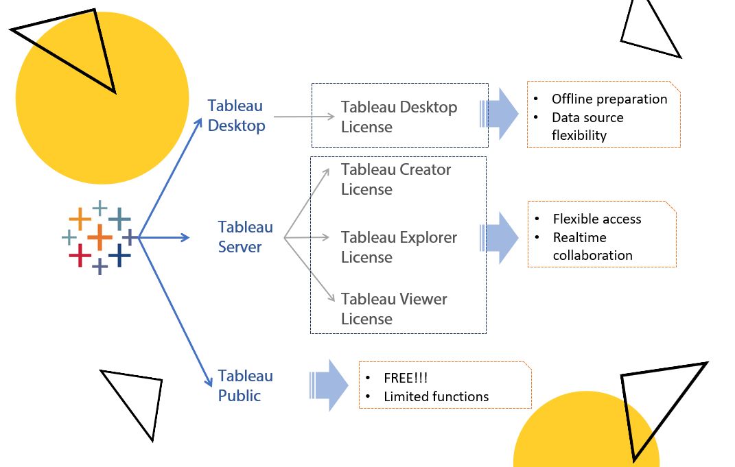 Bernardus Ari Prabowo on LinkedIn: #tableau #datavis #licensesexplained ... Bernardus Ari Prabowo on LinkedIn: #tableau #datavis #licensesexplained ...