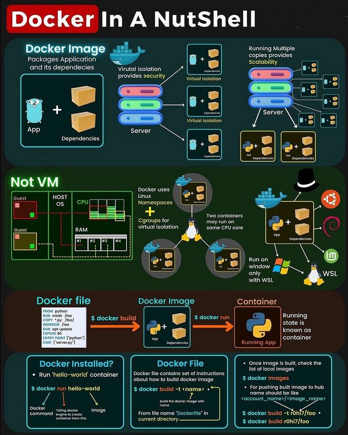 Mohan Nayak on LinkedIn: #docker #devops #python #programming # ... Mohan Nayak on LinkedIn: #docker #devops #python #programming # ...