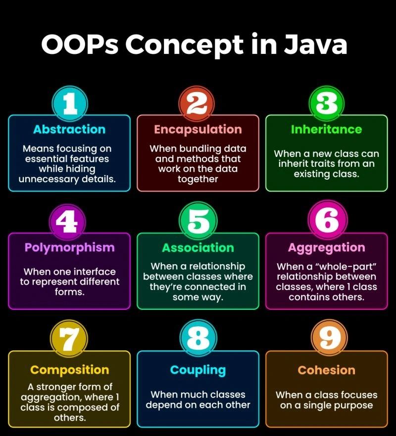 Adarsh Pandey on LinkedIn: #java #oop #programming #softwaredevelopment ... Adarsh Pandey on LinkedIn: #java #oop #programming #softwaredevelopment ...
