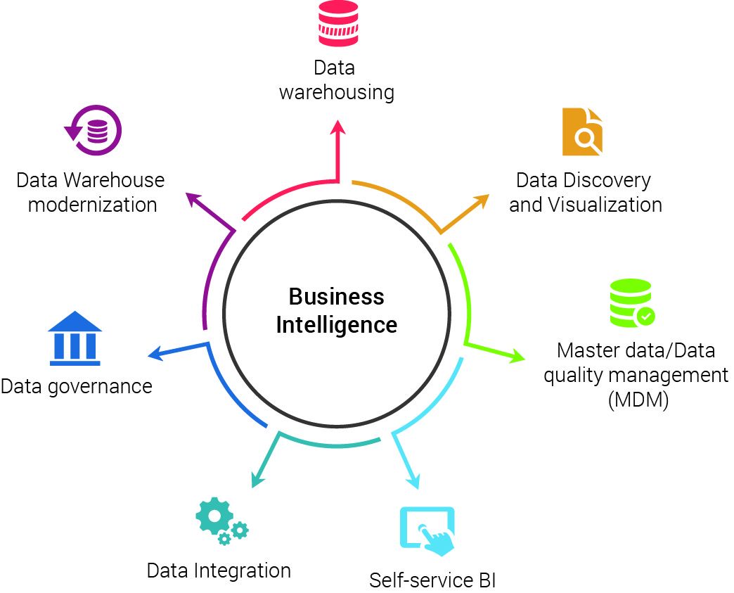 Varun Sharma on LinkedIn: Urgent opening :: SAP BI/BO developer ... Varun Sharma on LinkedIn: Urgent opening :: SAP BI/BO developer ...