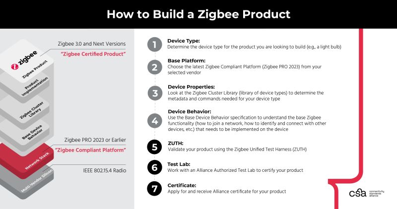 DSR Corporation on LinkedIn: #zigbee #zboss #csaiot #iotsolutions # ... DSR Corporation on LinkedIn: #zigbee #zboss #csaiot #iotsolutions # ...
