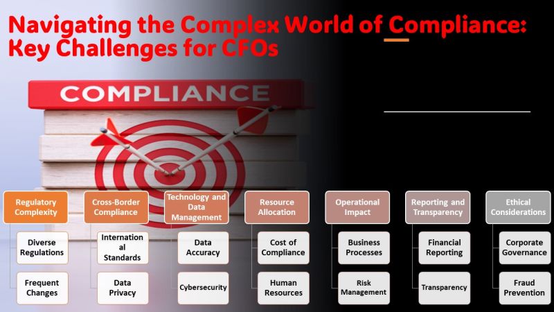 Compliance Challenges for CFOs | Nisanth Thayil MBA, MCA, PhD posted on ... Compliance Challenges for CFOs | Nisanth Thayil MBA, MCA, PhD posted on ...