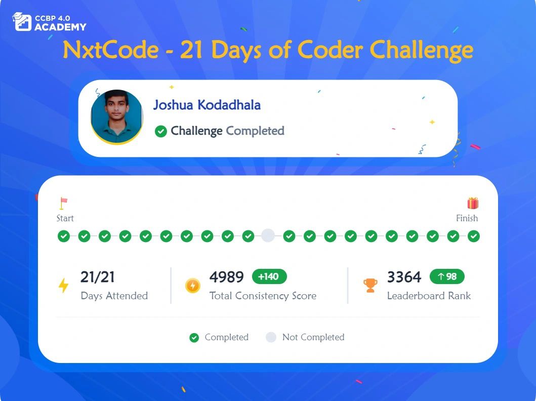 Joshua Kodadhala on LinkedIn: #nxtcode21daychallenge #coding #ccbp #nxtwave Joshua Kodadhala on LinkedIn: #nxtcode21daychallenge #coding #ccbp #nxtwave