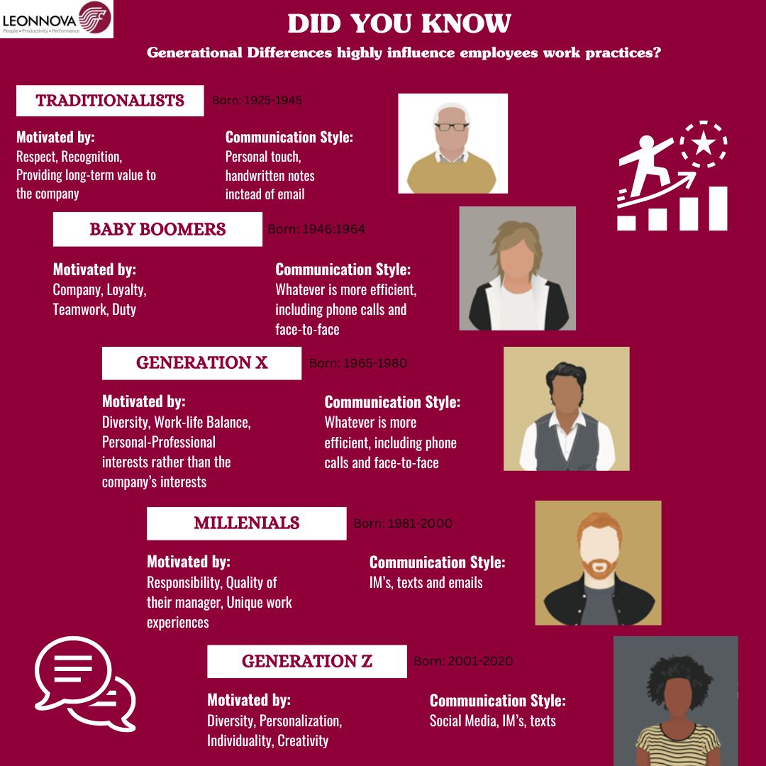 Leonnova on LinkedIn: #leonnova #inclusiveleadership #confidencecode # ... Leonnova on LinkedIn: #leonnova #inclusiveleadership #confidencecode # ...
