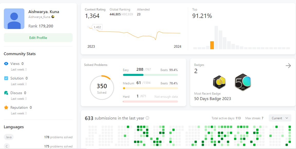 Aishwarya Kuna on LinkedIn: Solved 350 problems in LeetCode. Learning ... Aishwarya Kuna on LinkedIn: Solved 350 problems in LeetCode. Learning ...