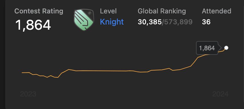 VAMSI DANDU on LinkedIn: #knight #leetcode #coding #consistency # ... VAMSI DANDU on LinkedIn: #knight #leetcode #coding #consistency # ...
