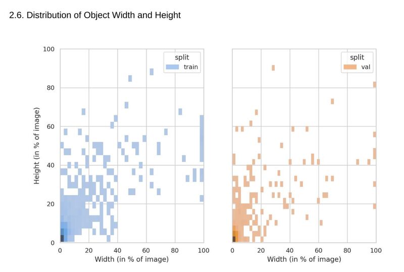 Rami Krispin on LinkedIn: #python #computervision #deeplearning # ... Rami Krispin on LinkedIn: #python #computervision #deeplearning # ...