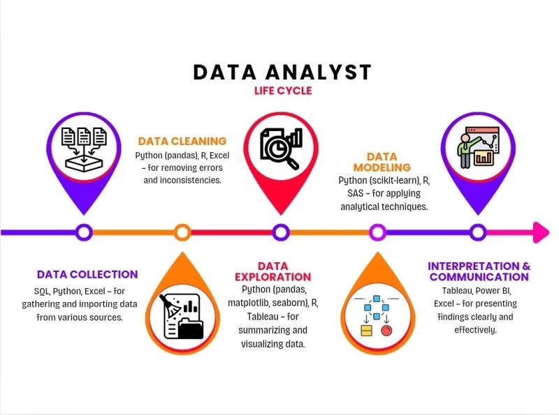 Ayush chouhan on LinkedIn: #dataanalysis #datascience #dataanalyst # ... Ayush chouhan on LinkedIn: #dataanalysis #datascience #dataanalyst # ...
