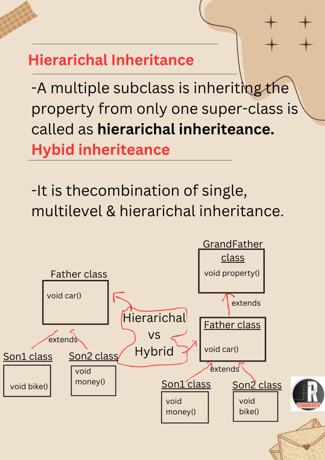 Rahul kumar rana on LinkedIn: #oop #inheritance #programming # ... Rahul kumar rana on LinkedIn: #oop #inheritance #programming # ...
