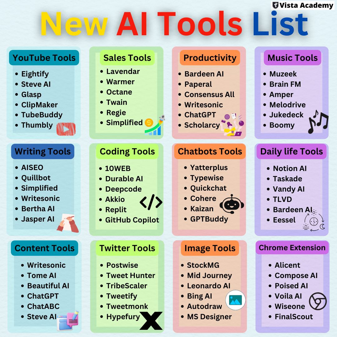 Yogesh Pandey on LinkedIn: #ai #artificialintelligence #innovation # ... Yogesh Pandey on LinkedIn: #ai #artificialintelligence #innovation # ...