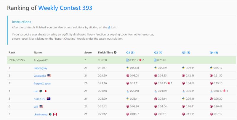 Prateek Pandey on LinkedIn: #competitivecoding #leetcode #contest #cp Prateek Pandey on LinkedIn: #competitivecoding #leetcode #contest #cp