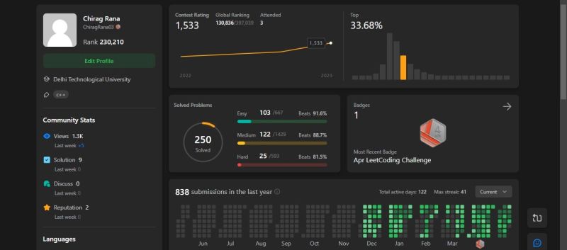 Chirag Rana on LinkedIn: #leetcode #codingjourney #problemsolving # ... Chirag Rana on LinkedIn: #leetcode #codingjourney #problemsolving # ...