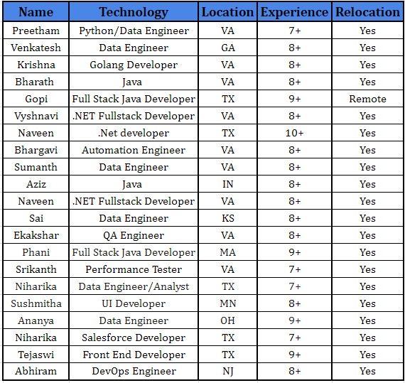 Pavan K. on LinkedIn: #javadeveloper #javafullstackdeveloper #java # ... Pavan K. on LinkedIn: #javadeveloper #javafullstackdeveloper #java # ...