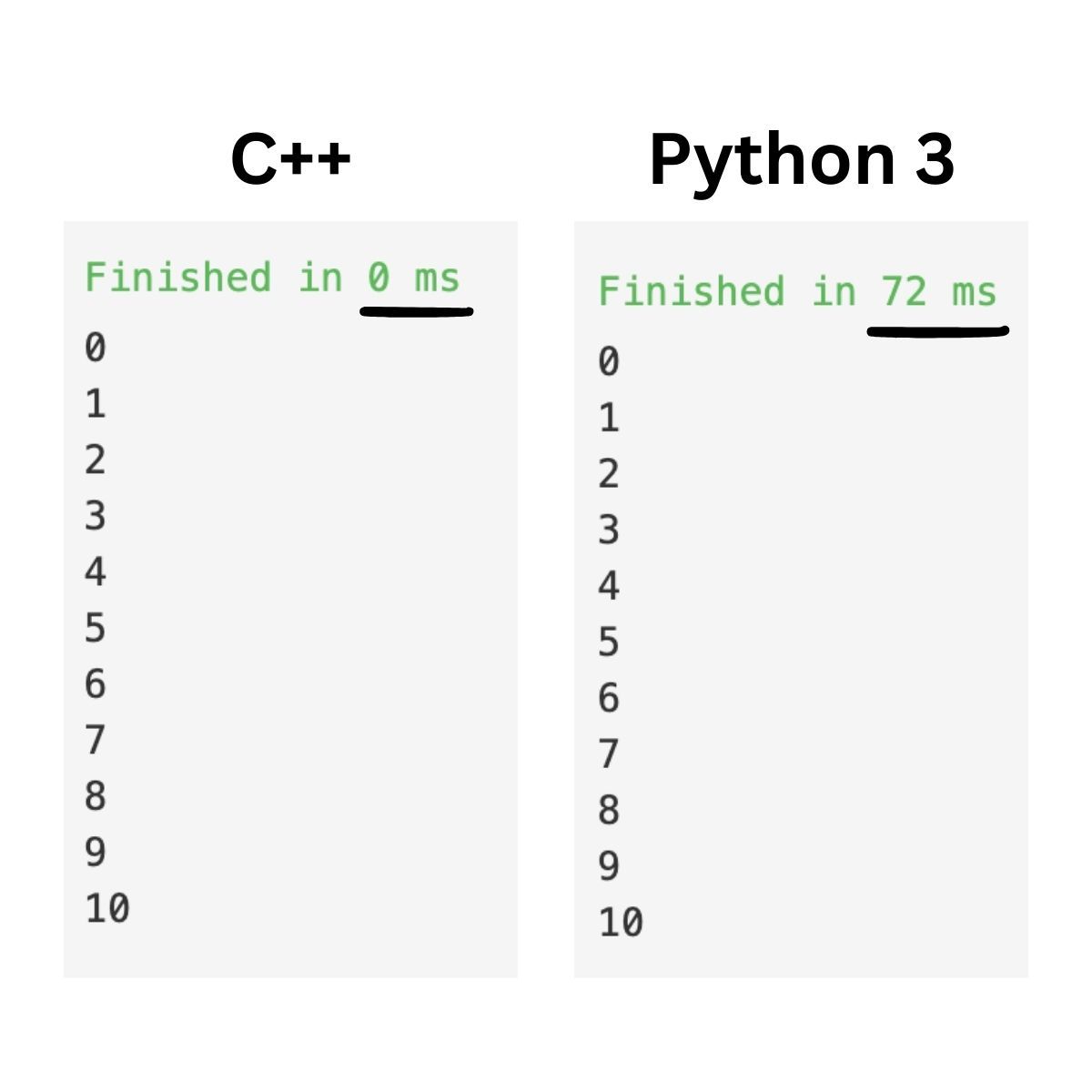 Akshat Pandey on LinkedIn: #leetcode #cpp #python #dsa #linkedin Akshat Pandey on LinkedIn: #leetcode #cpp #python #dsa #linkedin