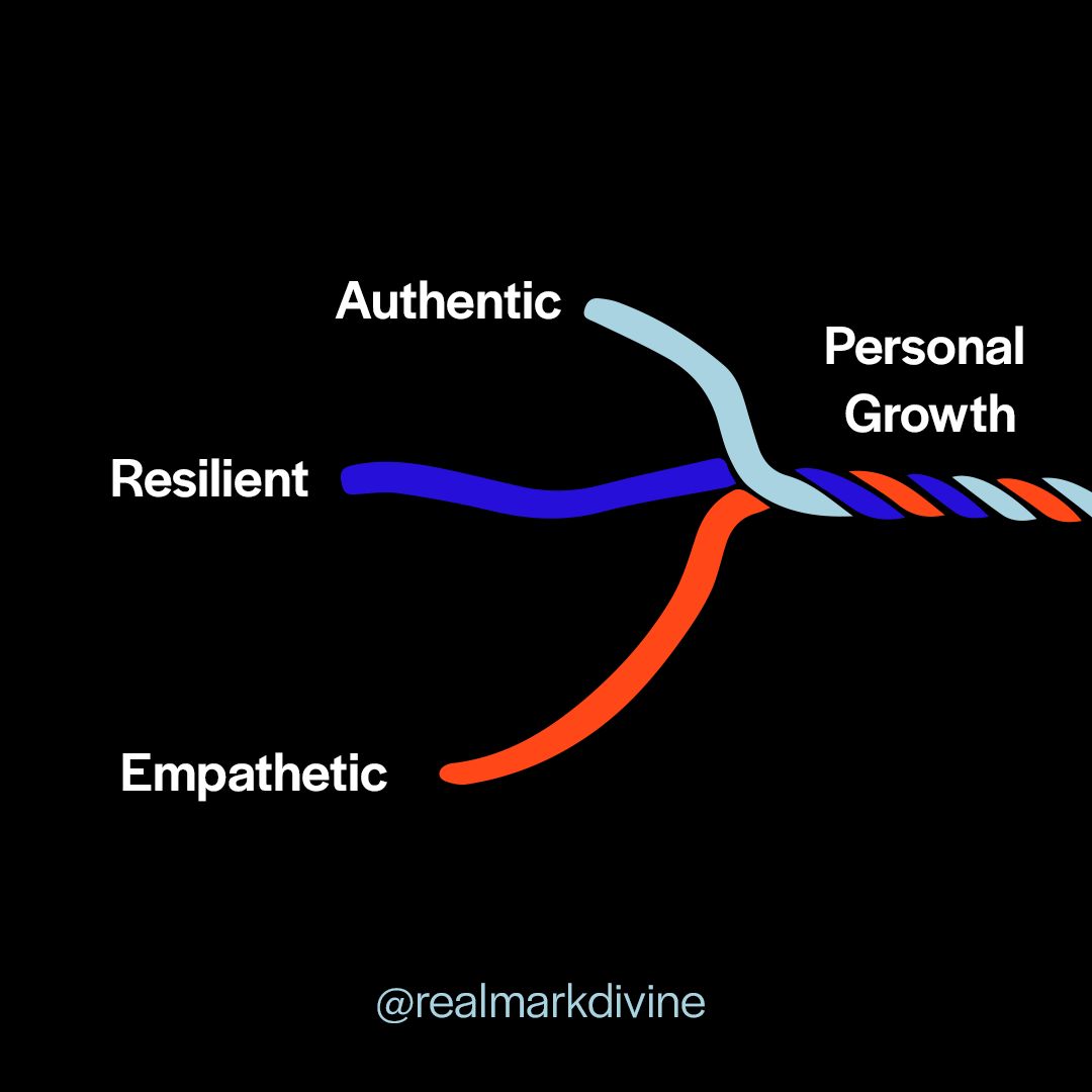 Mark Divine on LinkedIn: Living authentically means aligning your ... Mark Divine on LinkedIn: Living authentically means aligning your ...