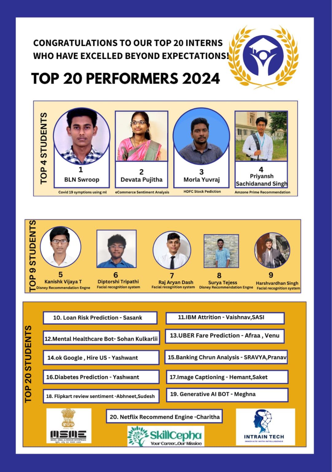 pujitha devata on LinkedIn: #internship #aiml #sentimentanalysis # ... pujitha devata on LinkedIn: #internship #aiml #sentimentanalysis # ...