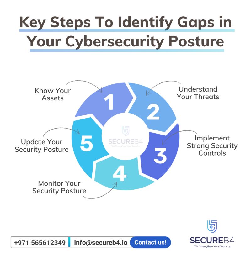 Bambang Setiawan on LinkedIn: How To Identify and Plug Gaps In Your ... Bambang Setiawan on LinkedIn: How To Identify and Plug Gaps In Your ...