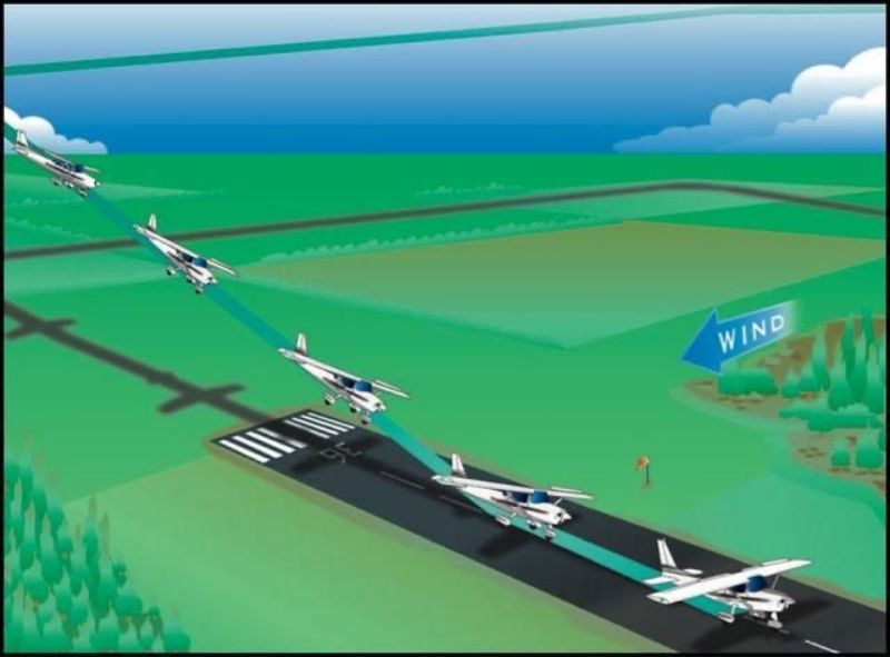 Darryl R. Smith on LinkedIn: #avgeek #studentpilot Darryl R. Smith on LinkedIn: #avgeek #studentpilot