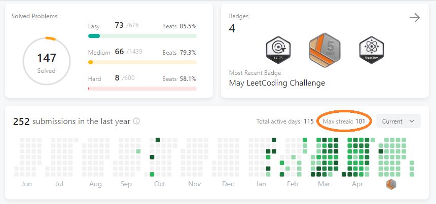 Shikhar Natani on LinkedIn: #leetcode #codingjourney #streak101 # ... Shikhar Natani on LinkedIn: #leetcode #codingjourney #streak101 # ...