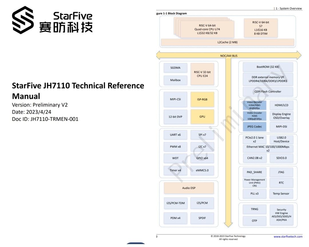 Lup Yuen Lee on LinkedIn: #riscv Lup Yuen Lee on LinkedIn: #riscv
