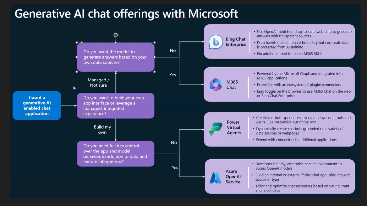 Amit Chandra on LinkedIn: #microsoftai #generativeai #chatbot # ... Amit Chandra on LinkedIn: #microsoftai #generativeai #chatbot # ...