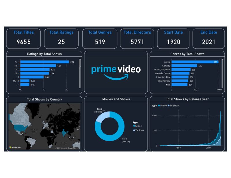 Abhijeet Mohite on LinkedIn: #powerbi #dataanlysis #microsoft # ... Abhijeet Mohite on LinkedIn: #powerbi #dataanlysis #microsoft # ...