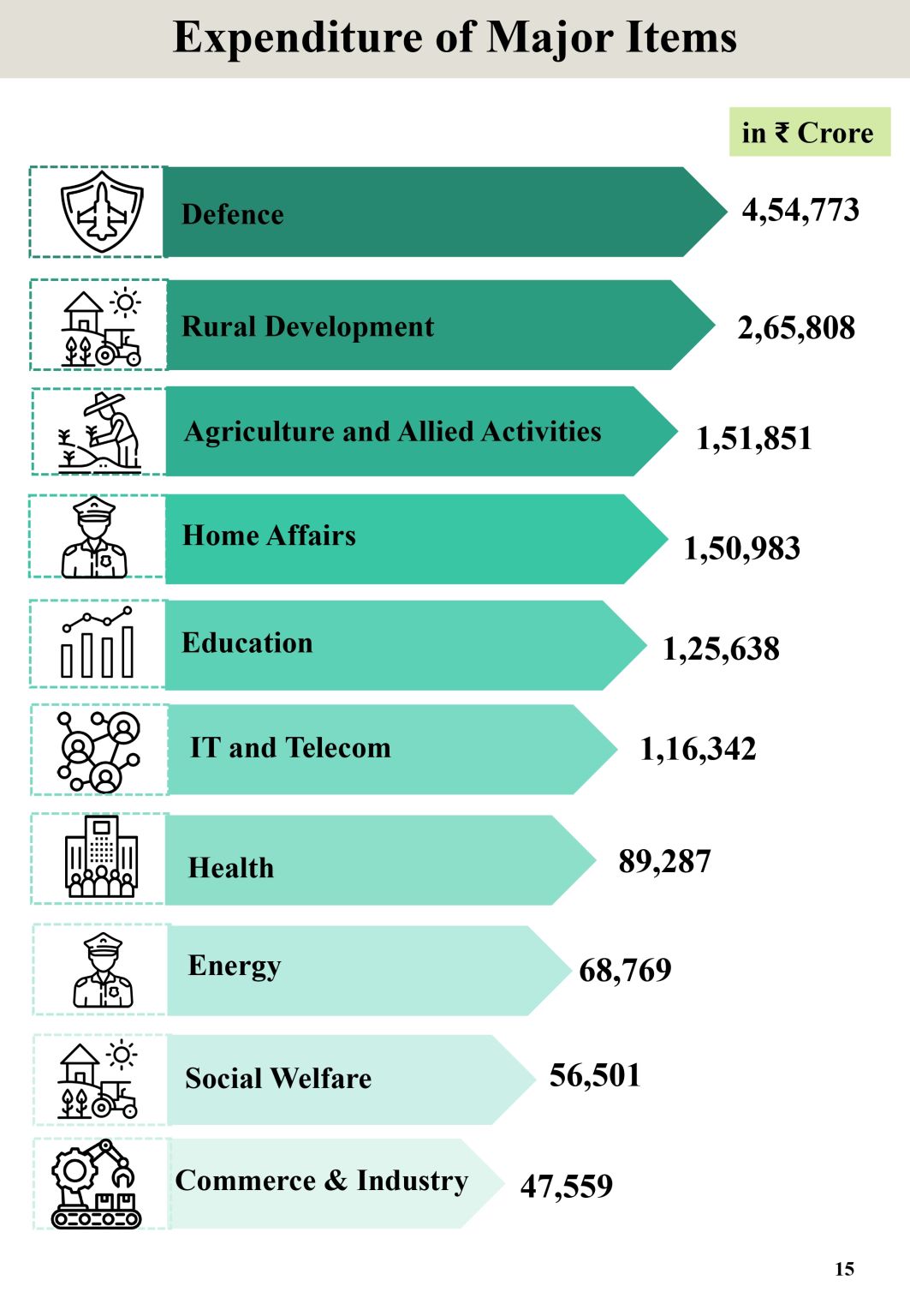 Gaurav Kumar Rai on LinkedIn: #budget2024 #msme #sme #budget # ... Gaurav Kumar Rai on LinkedIn: #budget2024 #msme #sme #budget # ...