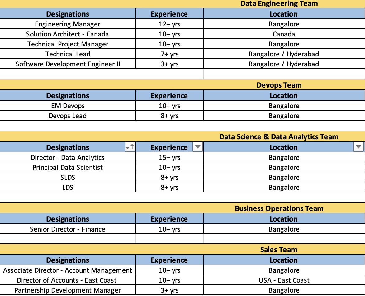 ROHIT THAPLIYAL on LinkedIn: #datascience #dataengineering #dataanalytics ROHIT THAPLIYAL on LinkedIn: #datascience #dataengineering #dataanalytics